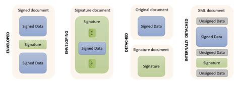 Creating Xades Signatures Developer Guide To Xml Based Esignatures