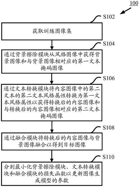 用于训练图像生成模型的方法及装置