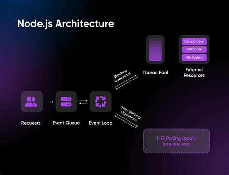 What Is Nodejs A Comprehensive Introduction Use Cases Dreamhost