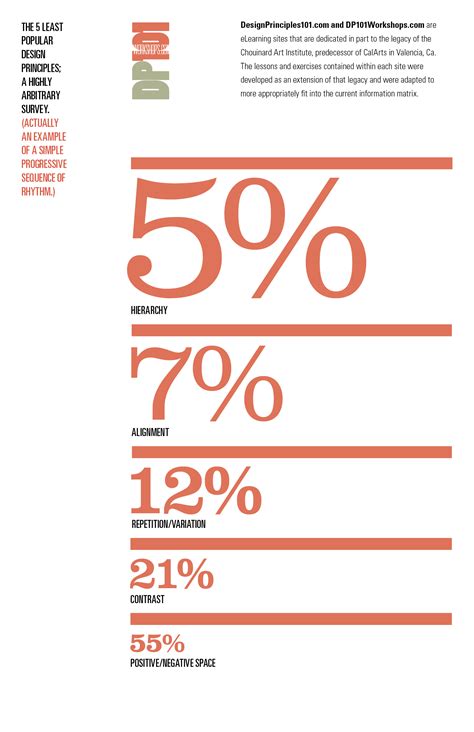 Design Principles Exploring Unity Composition