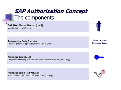 SAP Security GRC Framework PPTX