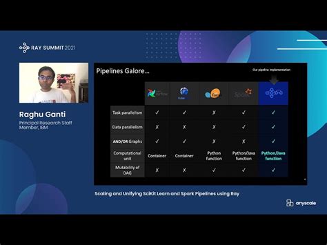 Scaling And Unifying Scikit Learn And Spark Pipelines Using Ray Frank