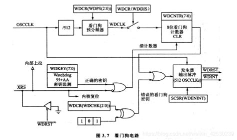 Dspf28335入门（2）——时钟电路及系统控制28335 锁相环 Csdn博客