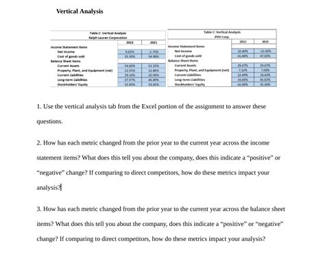 Solved Vertical Analysis Use The Vertical Analysis Tab Chegg