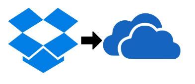 How To Migrate Dropbox To OneDrive In 3 Ways