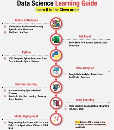 love open source community on linkedin datascience ai datamining