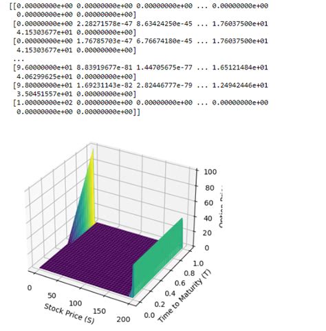 Solved Modify The Following Code To Exactly Look Like The Chegg