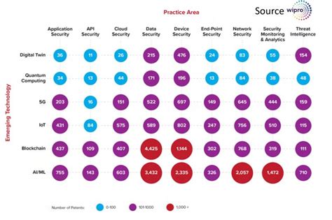 Michel Kurek On Linkedin Cybersecurity Ai Ml Quantumcomputing 5g