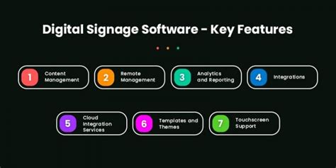 How To Develop Digital Signage Software Matellio Inc