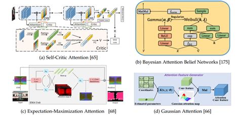 超强总结！50种视觉注意力机制深度研究！199篇参考文献！ 知乎