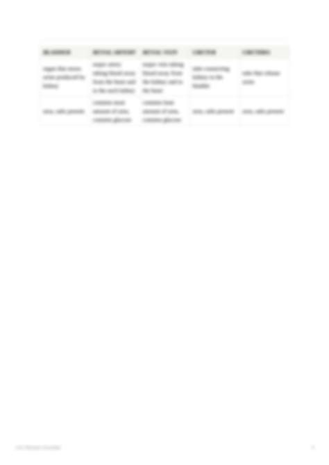 Solution Igcse Biology Excretion Revision Notes Studypool