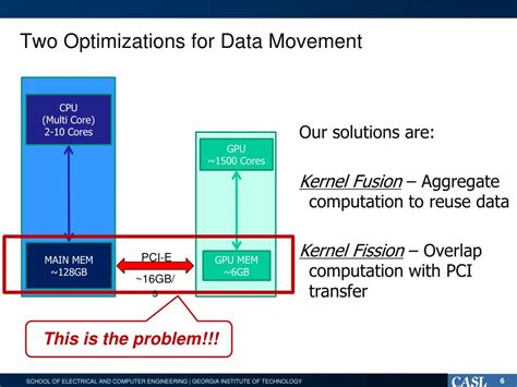 Ppt Optimizing Data Warehousing Applications For Gpus Using Kernel Fusion Fission Powerpoint