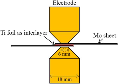 Schematic Diagrams Of Rsw For Mo Sheets In Lap Configuration Download Scientific Diagram