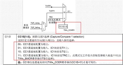 Stm32学习12 定时器输入捕获概述，工作过程，测量信号的脉冲宽度，相关的库函数，实现输入捕获的步骤stem32定时器测量脉冲宽度