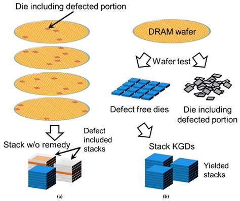 Bbcube 3d Could Be The Future Of Stacked Dram Techpowerup