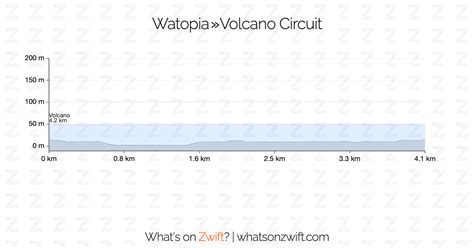Zwift Route Watopia Volcano Circuit Whats On Zwift