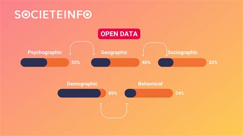 Open Data