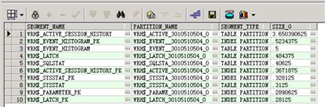 Sysaux表空间空间不足处理方法sysaux表空间扩容 Csdn博客