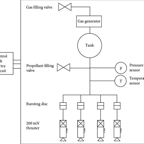 The Structure Of The Adn Monopropellant Module Download Scientific Diagram