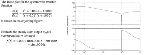 Solved The Bode Plot For The System With Transfer Function Chegg