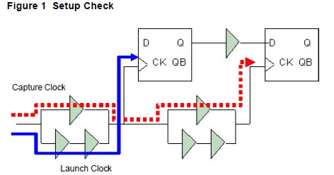 Timing Analysis
