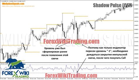 Pulse Fx Indicator MT Free Edition