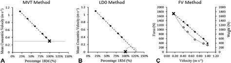 The Journal Of Strength And Conditioning Research