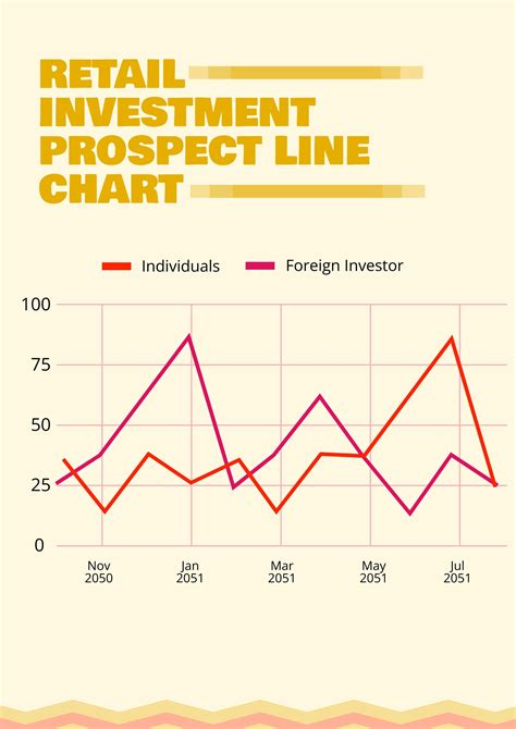 Sales Projections Line Chart In Illustrator Pdf Download