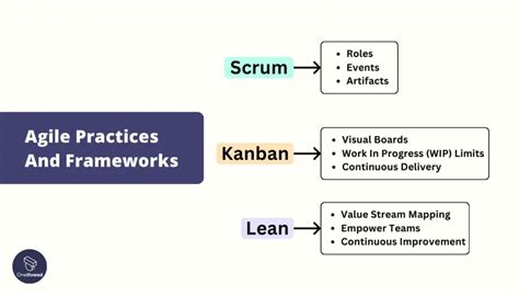 Traditional Vs Agile Differences Similarities Pros And Cons Onethread