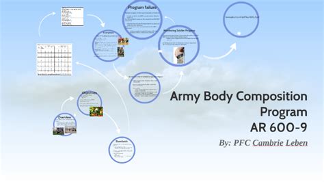 Army Body Composition Program By Cambrie Leben On Prezi