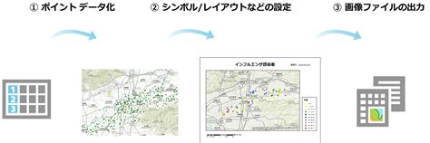 Arcpy Esriジャパンarcgis の基礎知識 Gis 基礎解説 Esriジャパン