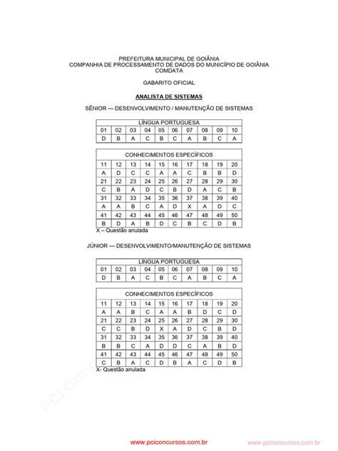 Gabarito Comdata Oficial Pdf Gabarito Comdata Oficial Pdf