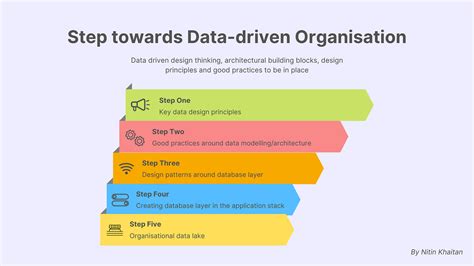 Data Driven Organisation Diagram Dpa