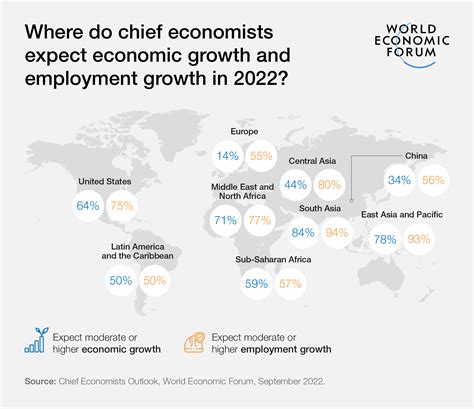 The World Is At A Point Of Significant Economic Danger Say Experts