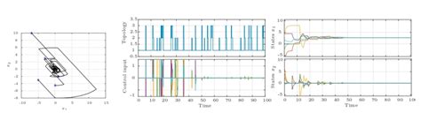 Intermittent Interactions On Multi Agent Systems Diffusion Of Information And Consensus Control