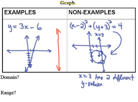 Quadratic Functions9