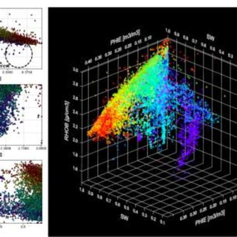 The Graphical Workflow For Determining Pore Properties And Download Scientific Diagram