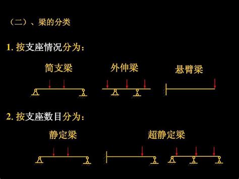 简支梁图片简图 图库 五毛网