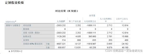 【多元统计分析】均值向量和协方差阵的检验——spss上机实验多元统计分析何晓群第五版实验报告 Csdn博客