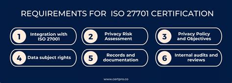 Iso 27701 Certification In India Get Iso 27701 Compliant Fast