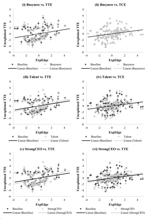 Board Experience And Bank Efficiency Additional Governance Variables