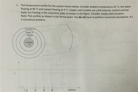1 Plot Temperature Profile For The System Shown