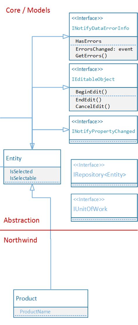 Generic WPF CRUD Control Solution Design CodeProject