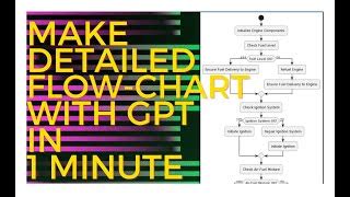 How To Make Flowchart With Gpt Flow Charts With Chatgpt Flowchart With