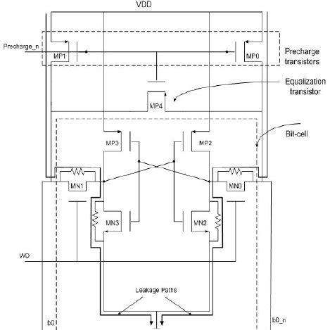 SRAM Sub System With Different Memory Banks Download Scientific Diagram