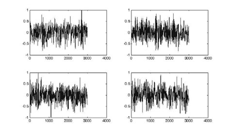 Sample Transmitted Data Sequences As Used For The Tests Download Scientific Diagram