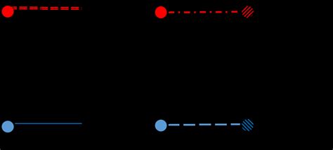 The First Diagram Expresses An Equivalent For Two Point Function δσ 1
