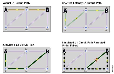 cisco wae design 7 6 0 user guide layer 1 simulation [cisco wan