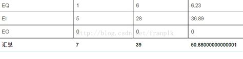 javascript中float精度计算 js float 精度 csdn博客