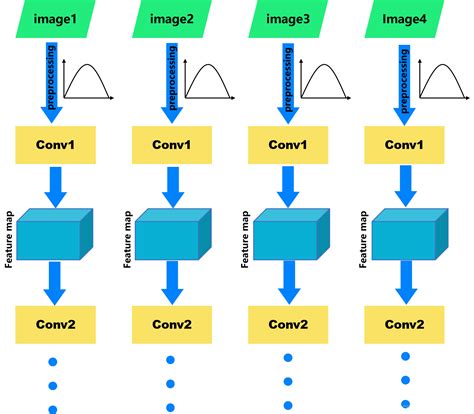 一张图读懂batch Normalization怎么对图片做batch Normalization Csdn博客